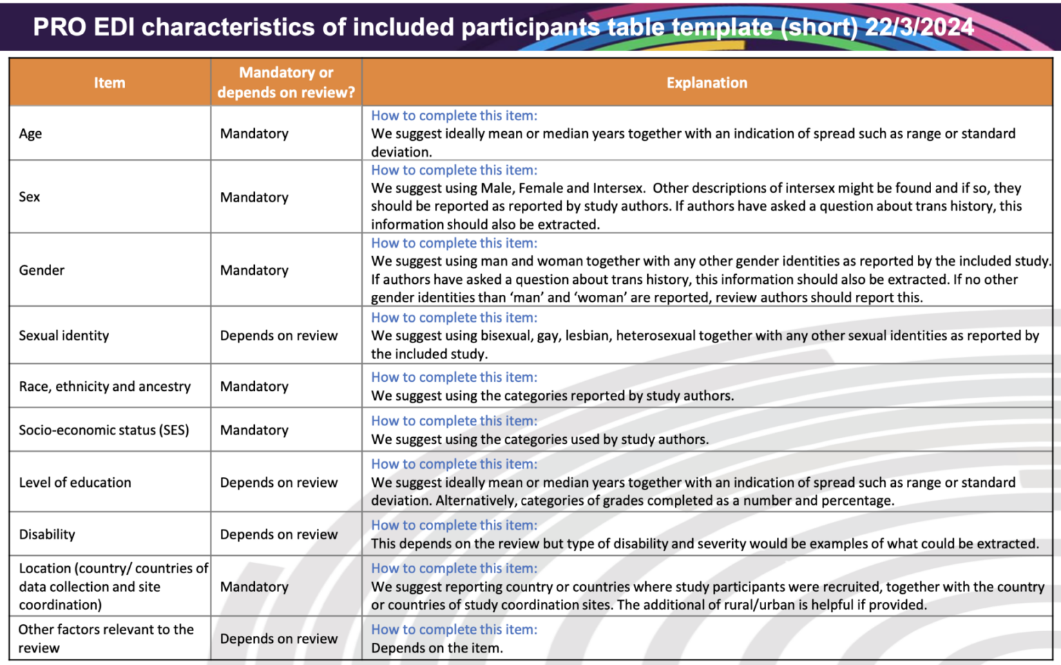PRO EDI: improving how equity, diversity and inclusion are handled in ...